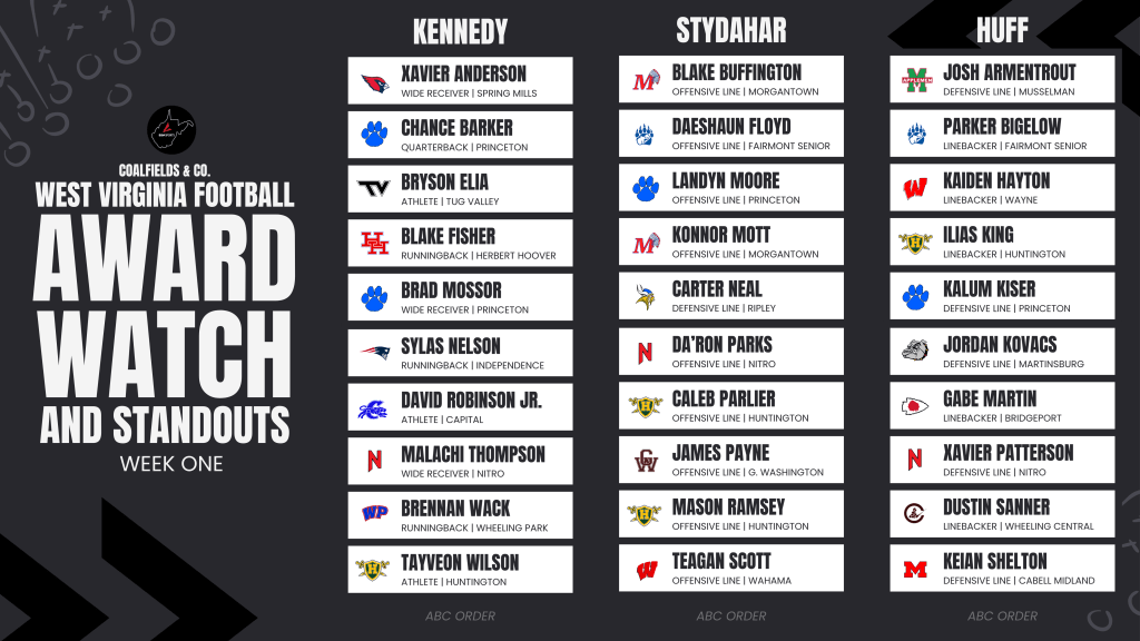 WV Prep Football Award Watch | Week One - Coalfields & Co.